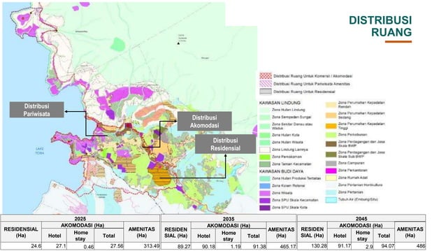 TOBA INTEGRATED MASTERPLAN | PPTX