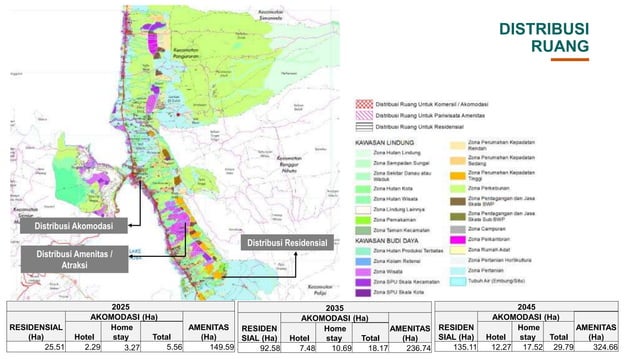 TOBA INTEGRATED MASTERPLAN | PPTX