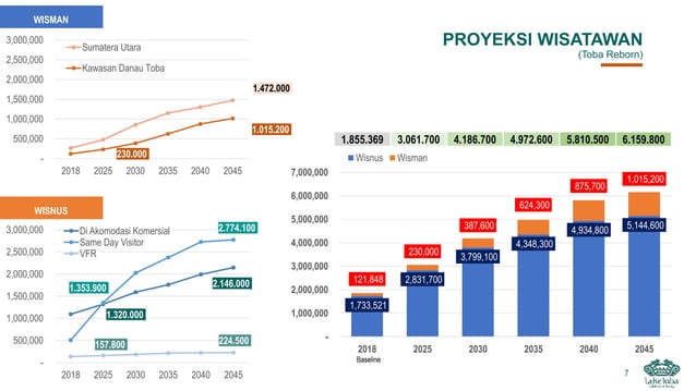 TOBA INTEGRATED MASTERPLAN | PPTX