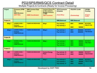 Integrated Master Schedule | PPT