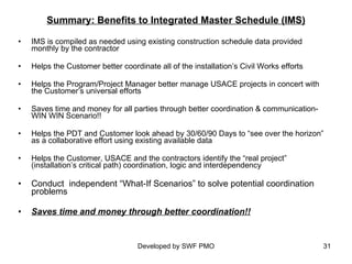 Integrated Master Schedule | PPT