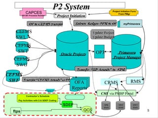 Integrated Master Schedule | PPT