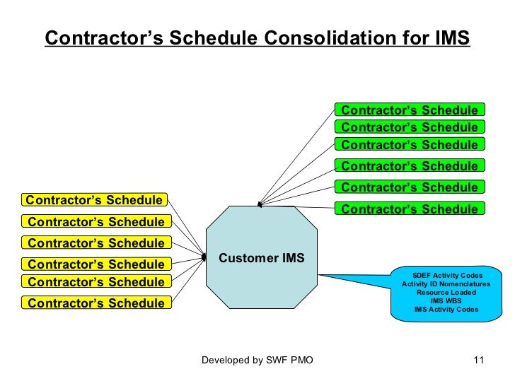 Integrated Master Schedule