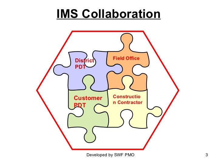 Integrated Master Schedule