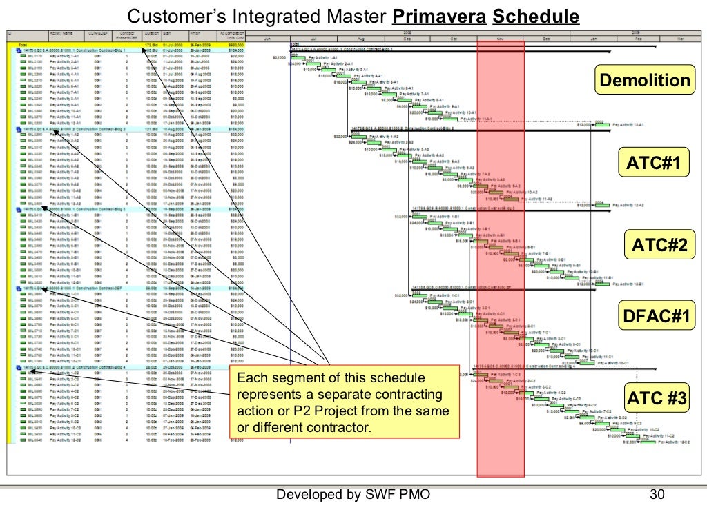 Integrated Master Schedule