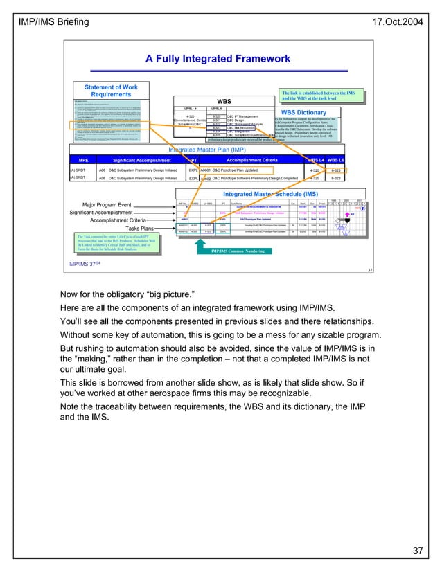 Integrated Master Plan and Integrated Master Schedule | PDF | Business ...