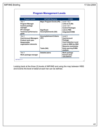 Integrated Master Plan and Integrated Master Schedule | PDF