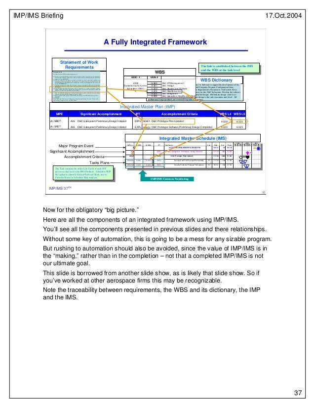 Integrated Master Plan and Integrated Master Schedule