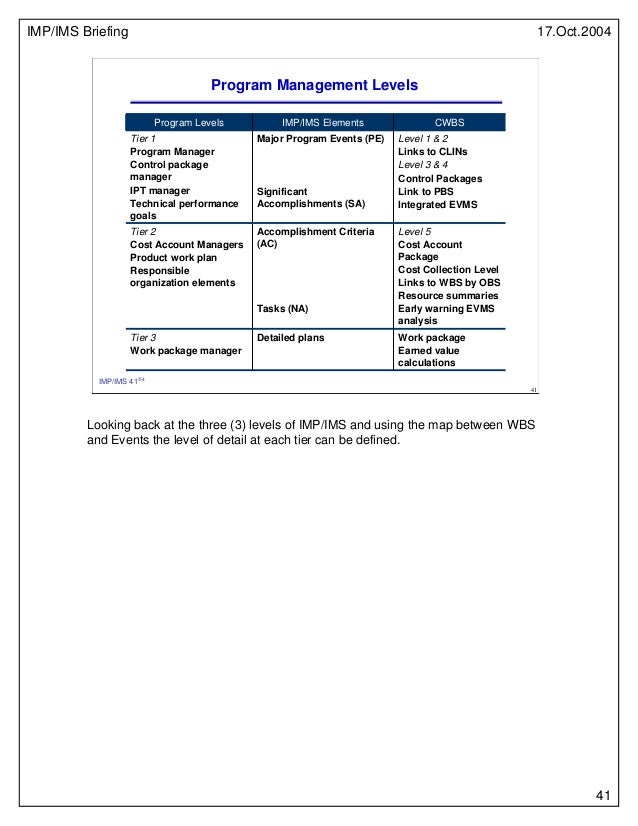 Integrated Master Plan and Integrated Master Schedule