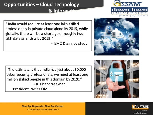 Integrated mca cloud technology & information security | PPT