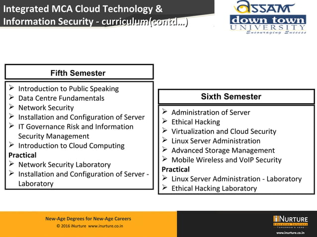 Integrated mca cloud technology & information security | PPT
