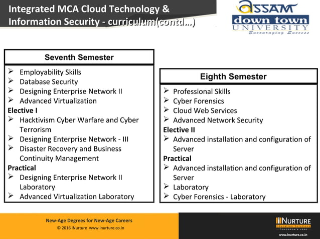 Integrated mca cloud technology & information security | PPT