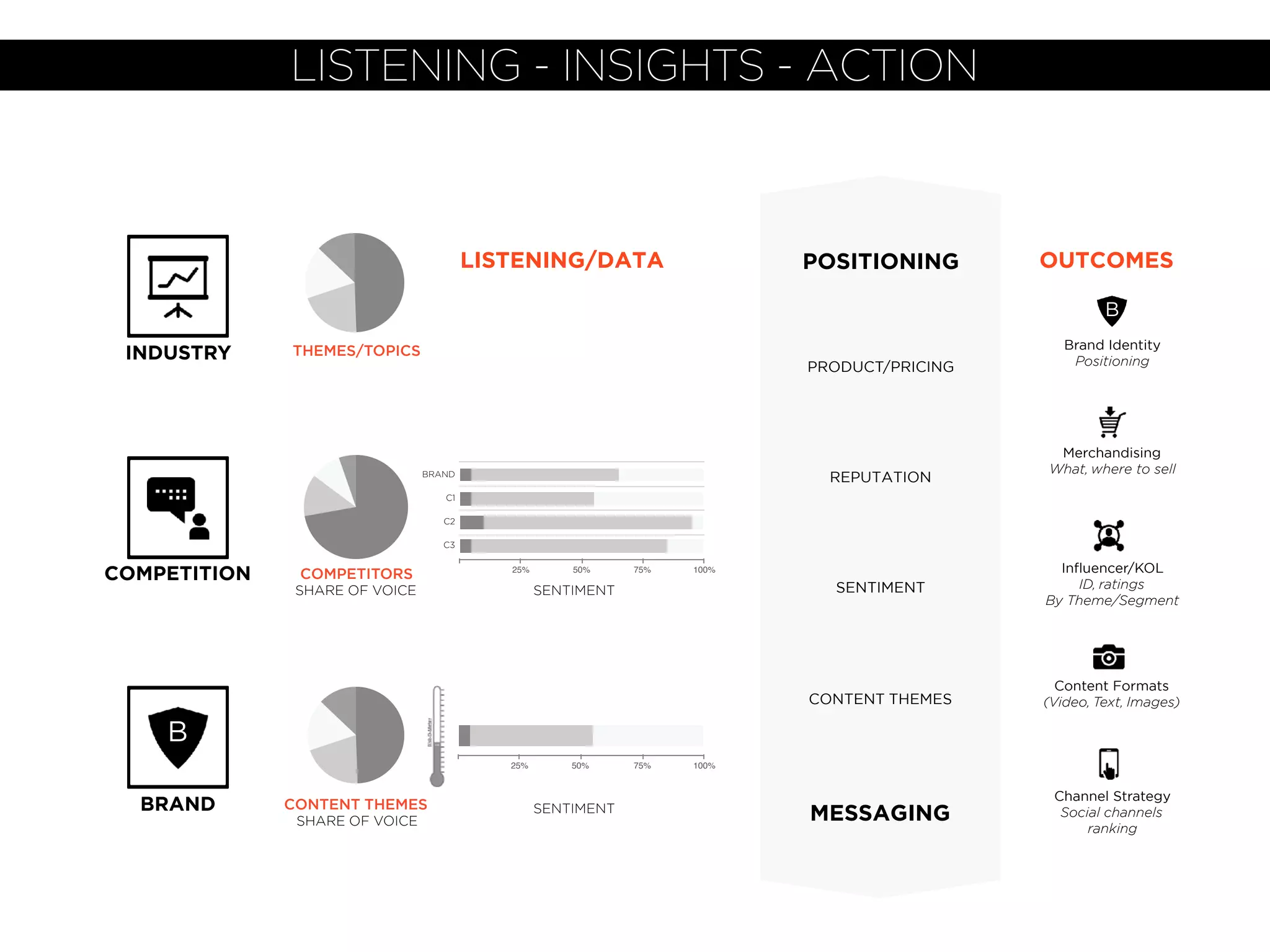 Integrated measurement workshop | PPT