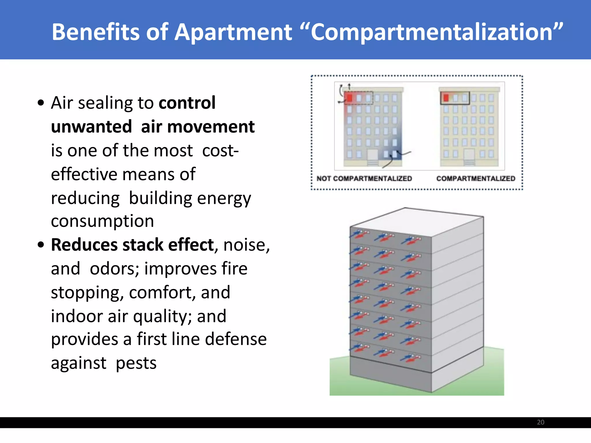 ASHRAE Virtual Design and Construction Conference March 2021 ...