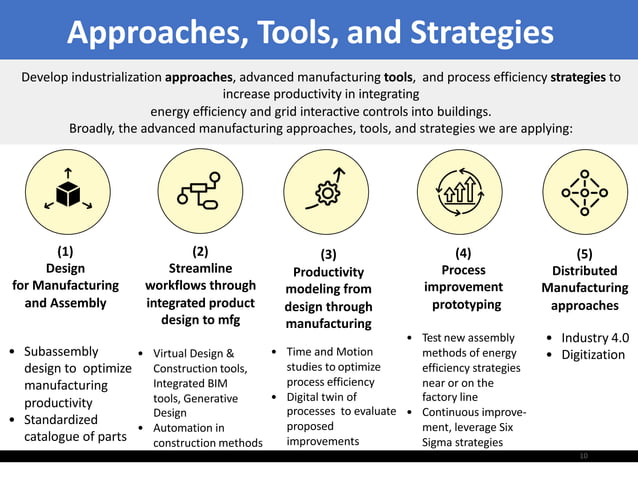 ASHRAE Virtual Design and Construction Conference March 2021 ...
