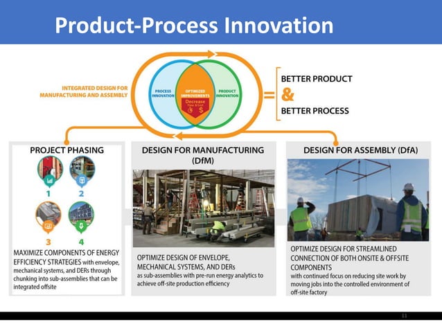 ASHRAE Virtual Design and Construction Conference March 2021 ...