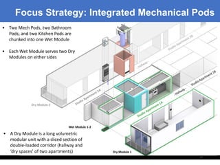 ASHRAE Virtual Design and Construction Conference March 2021 ...