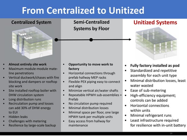 ASHRAE Virtual Design and Construction Conference March 2021 ...