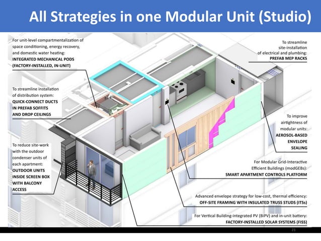 ASHRAE Virtual Design and Construction Conference March 2021 ...