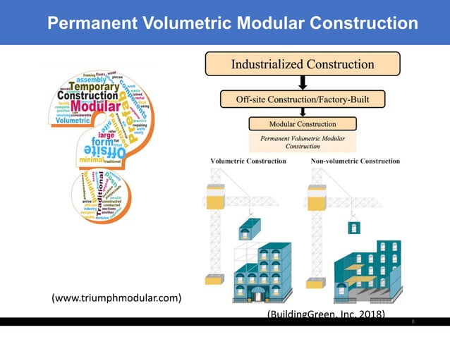 ASHRAE Virtual Design and Construction Conference March 2021 ...