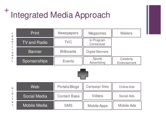 Integrated Media Approach Version 1.0 for dummies (Traditional + Onl…