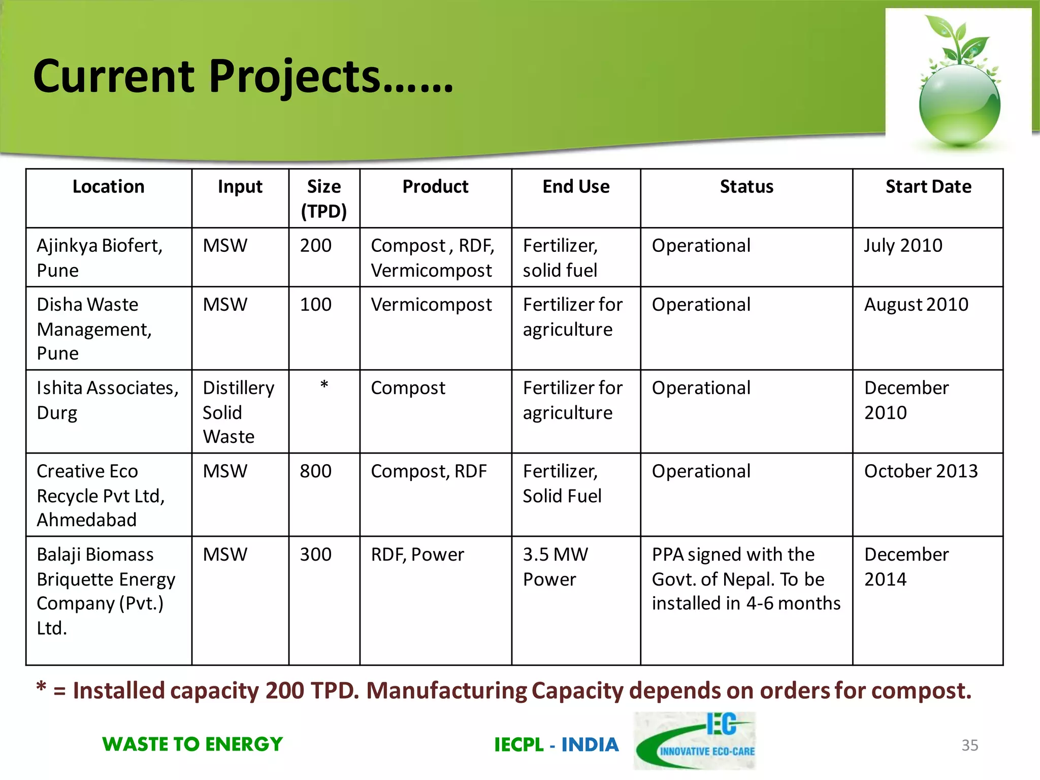 Integrated mixed msw treatment By NPB Technology | PDF