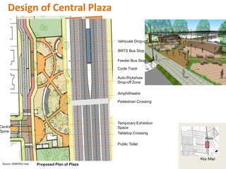 Sustainable Transport Trends & Opportunities for Indian Cities ...