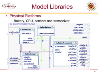 Integrated modeling and simulation framework for wireless sensor ...