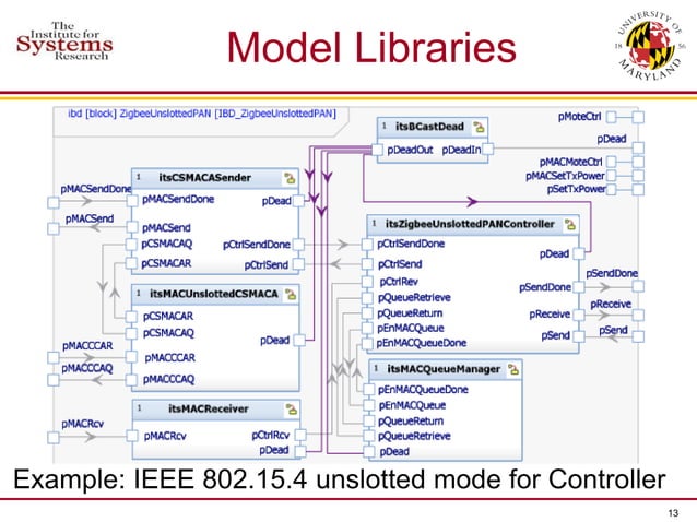 Integrated modeling and simulation framework for wireless sensor ...