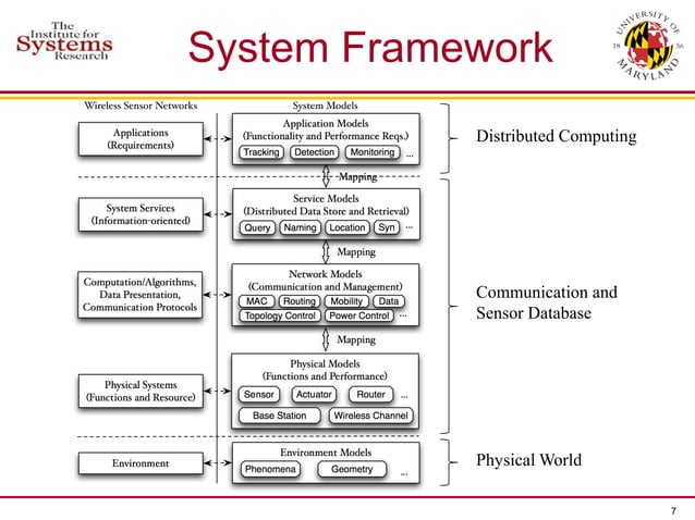 Integrated modeling and simulation framework for wireless sensor ...