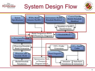 Integrated modeling and simulation framework for wireless sensor networks | PPT