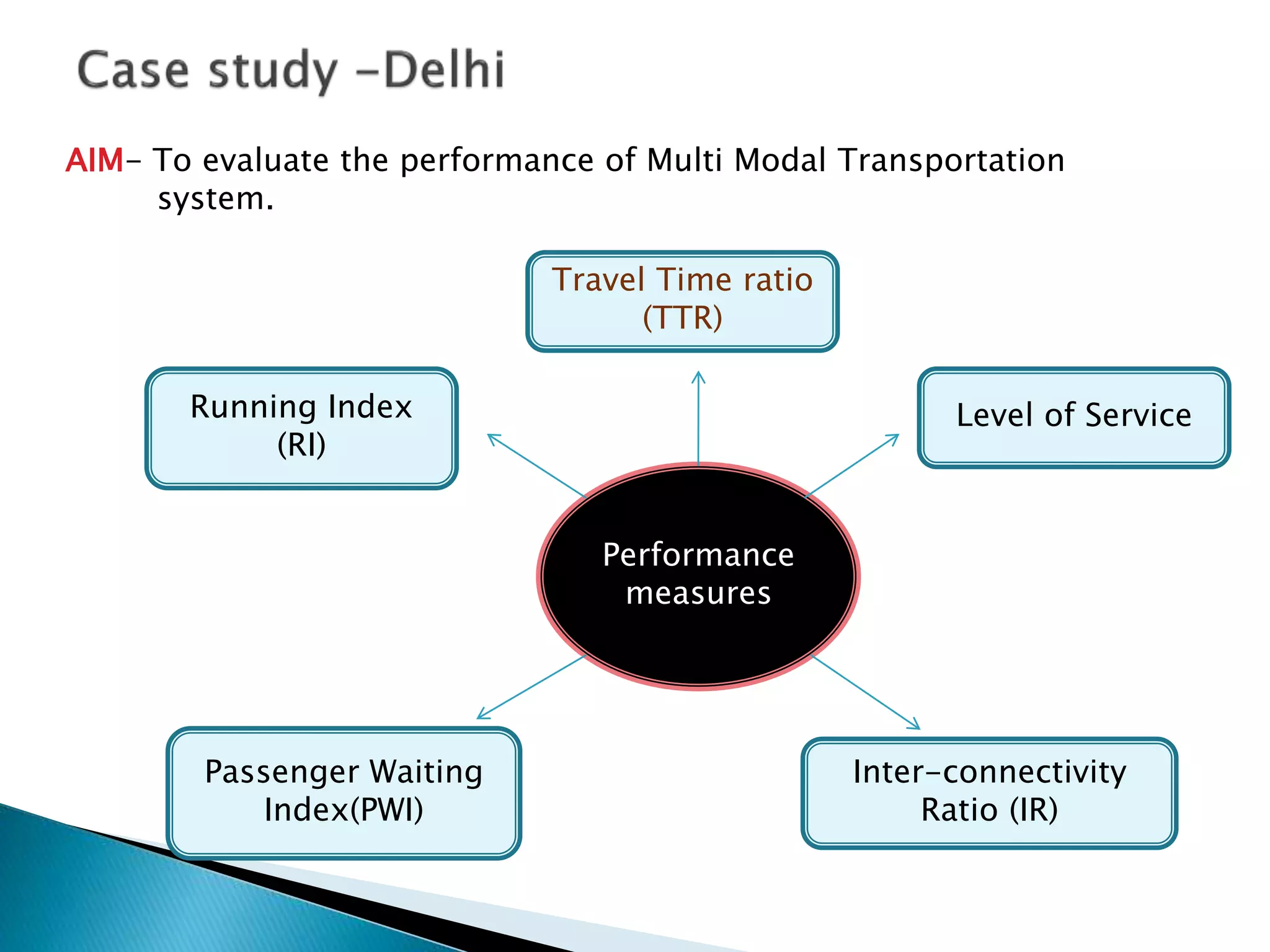Integrated multi modal transportation system | PPT Integrated multi modal transportation system | PPT