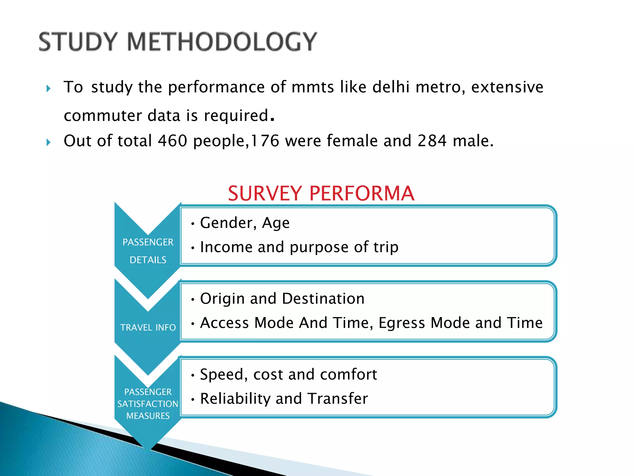 Integrated multi modal transportation system | PPTX