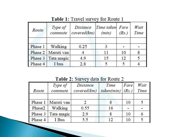 Integrated multi modal transportation system | PPTX | Rail Travel ...
