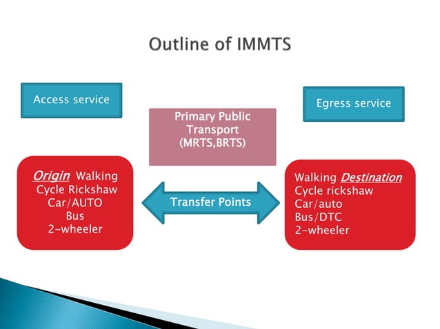 Integrated multi modal transportation system | PPTX | Rail Travel | Travel Type