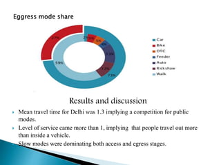 Integrated multi modal transportation system | PPTX