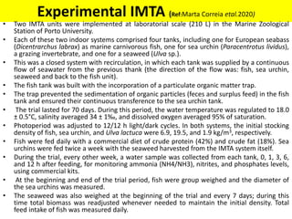 Integrated Multi-Trophic Aquaculture(IMTA) its applications by B.pptx