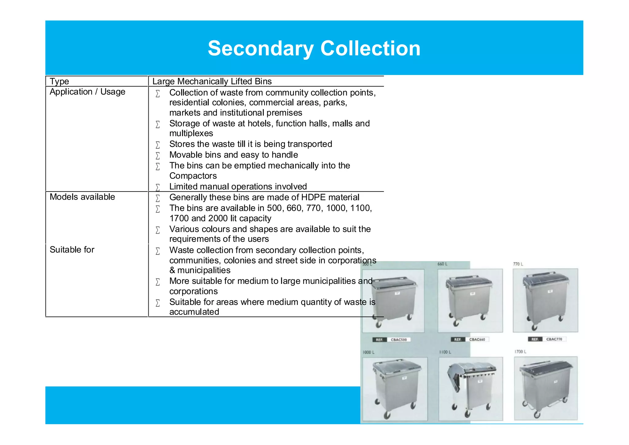Integrated Municipal Solid Waste Management | PDF