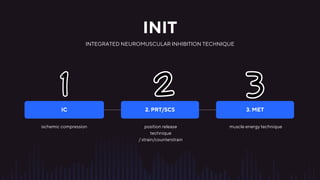 Integrated Neuromuscular Inhibition Technique (INIT) | PDF
