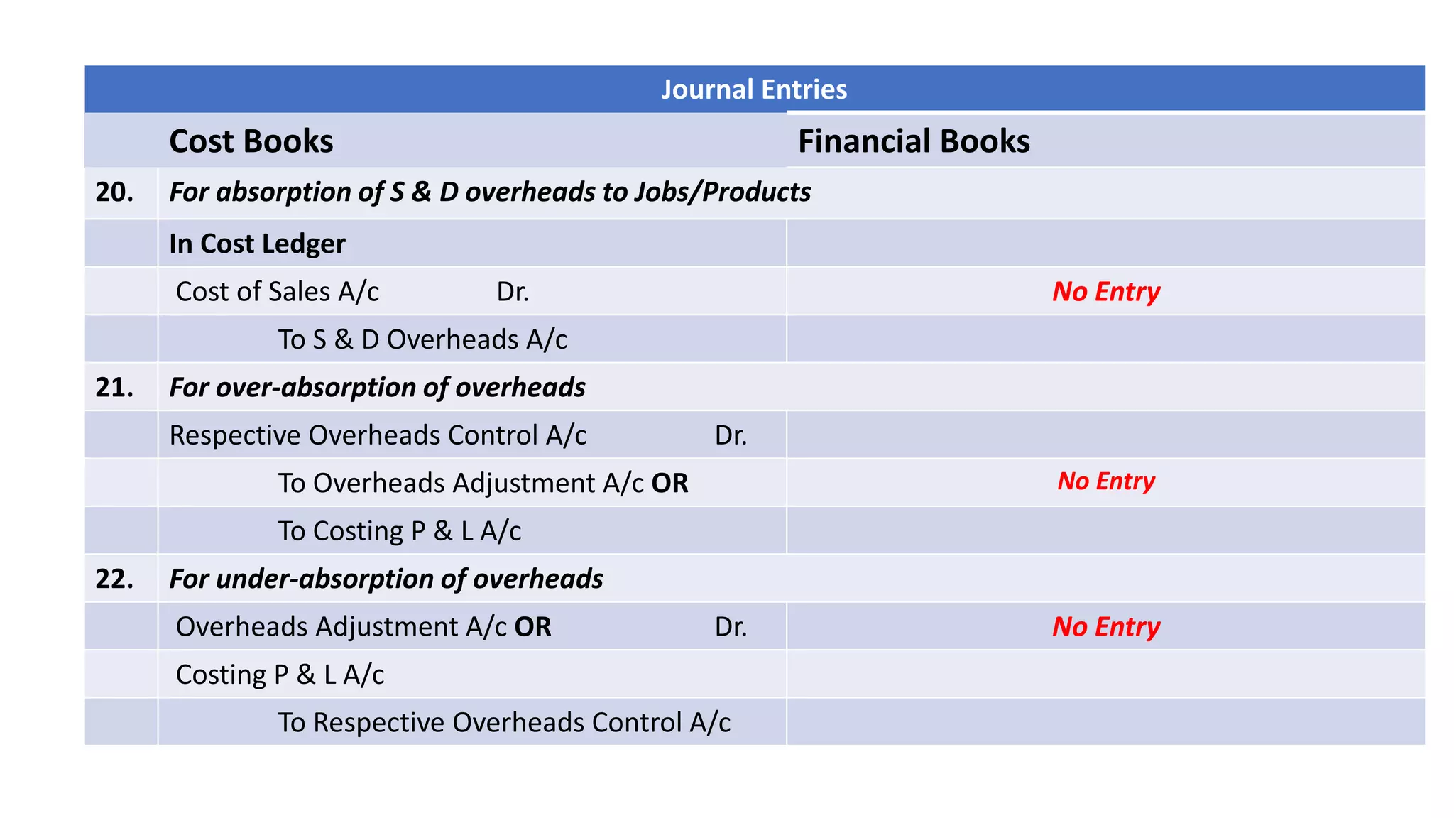 Integrated & non integral accounts part ii | PPTX