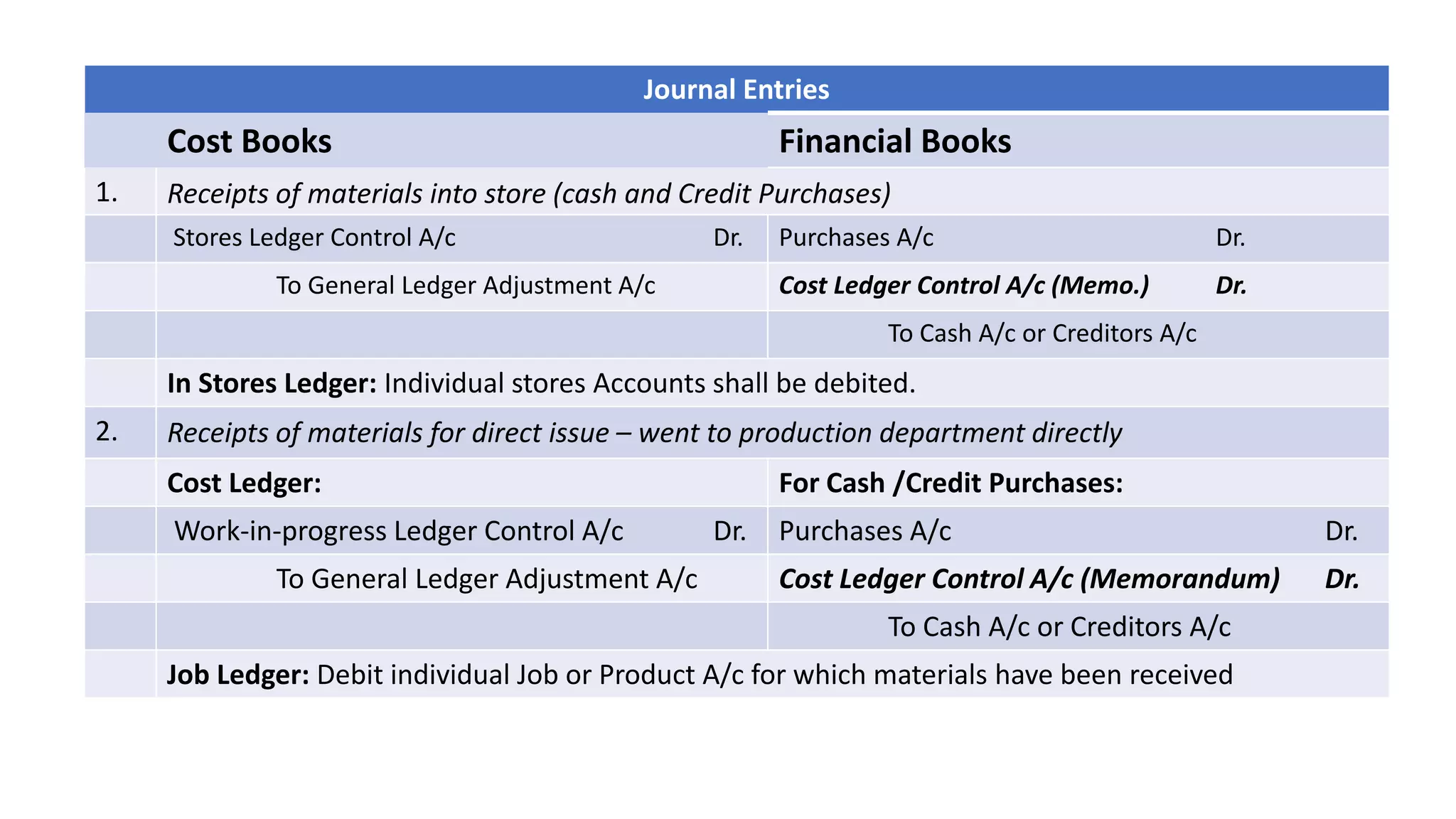 Integrated & non integral accounts part ii | PPTX