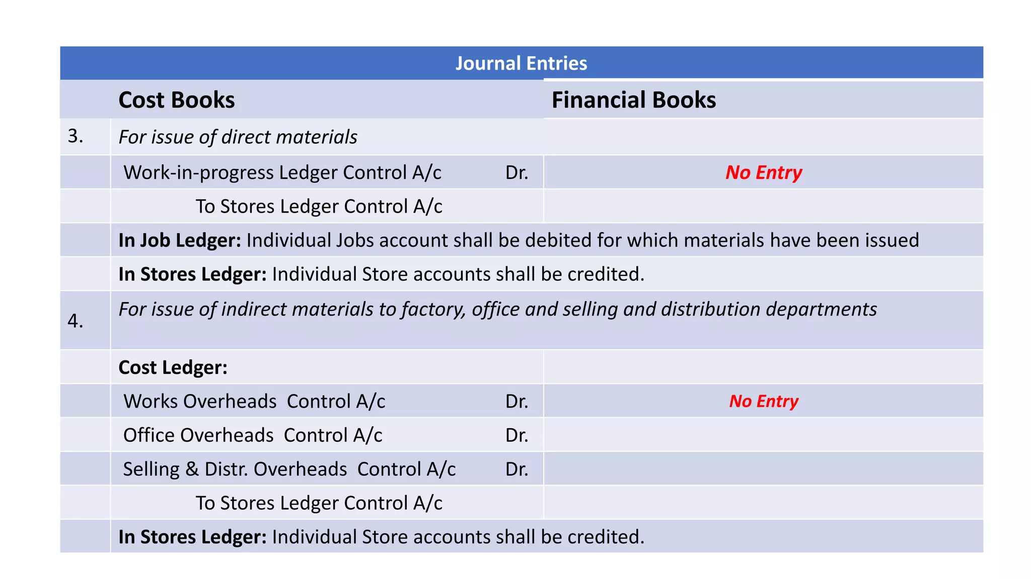 Integrated & non integral accounts part ii | PPTX