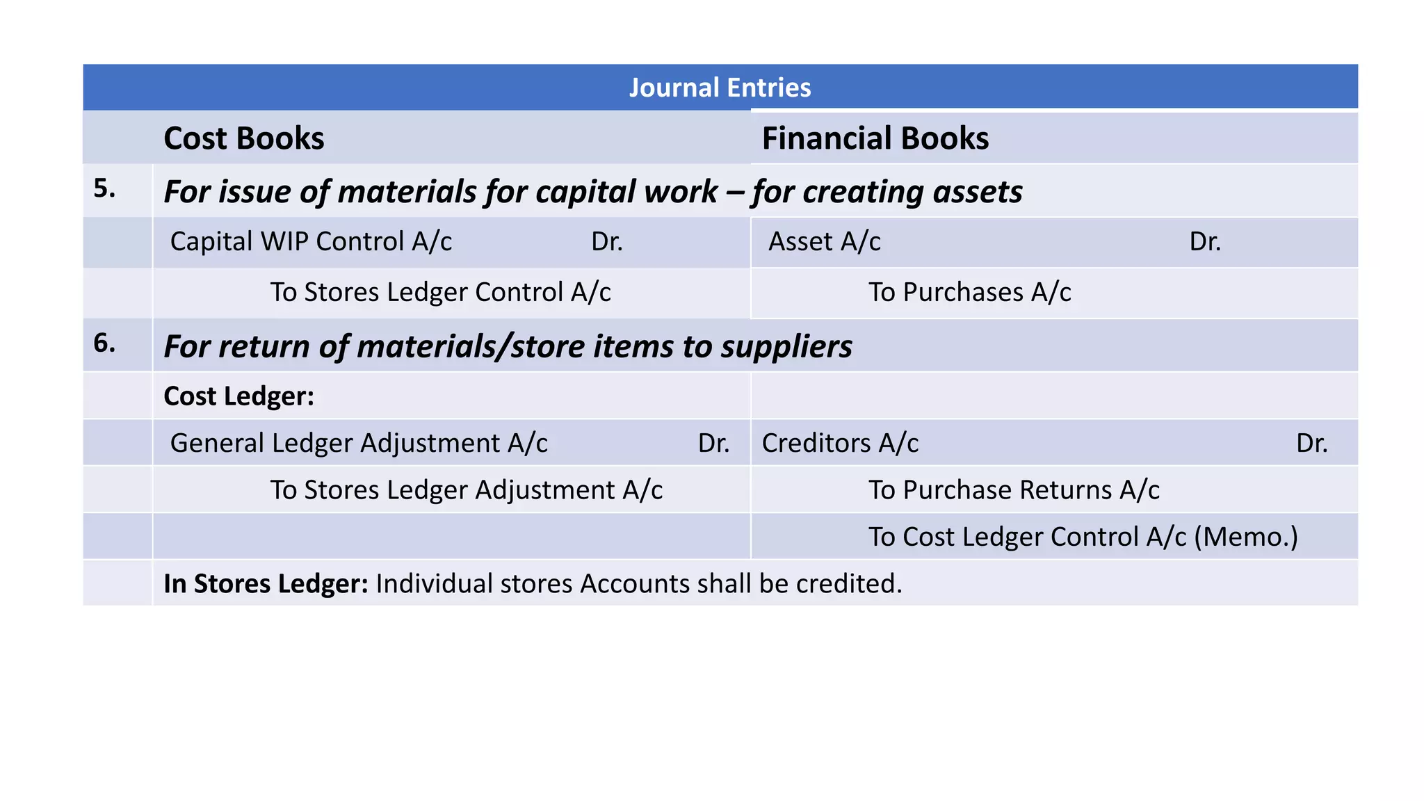 Integrated & non integral accounts part ii | PPTX