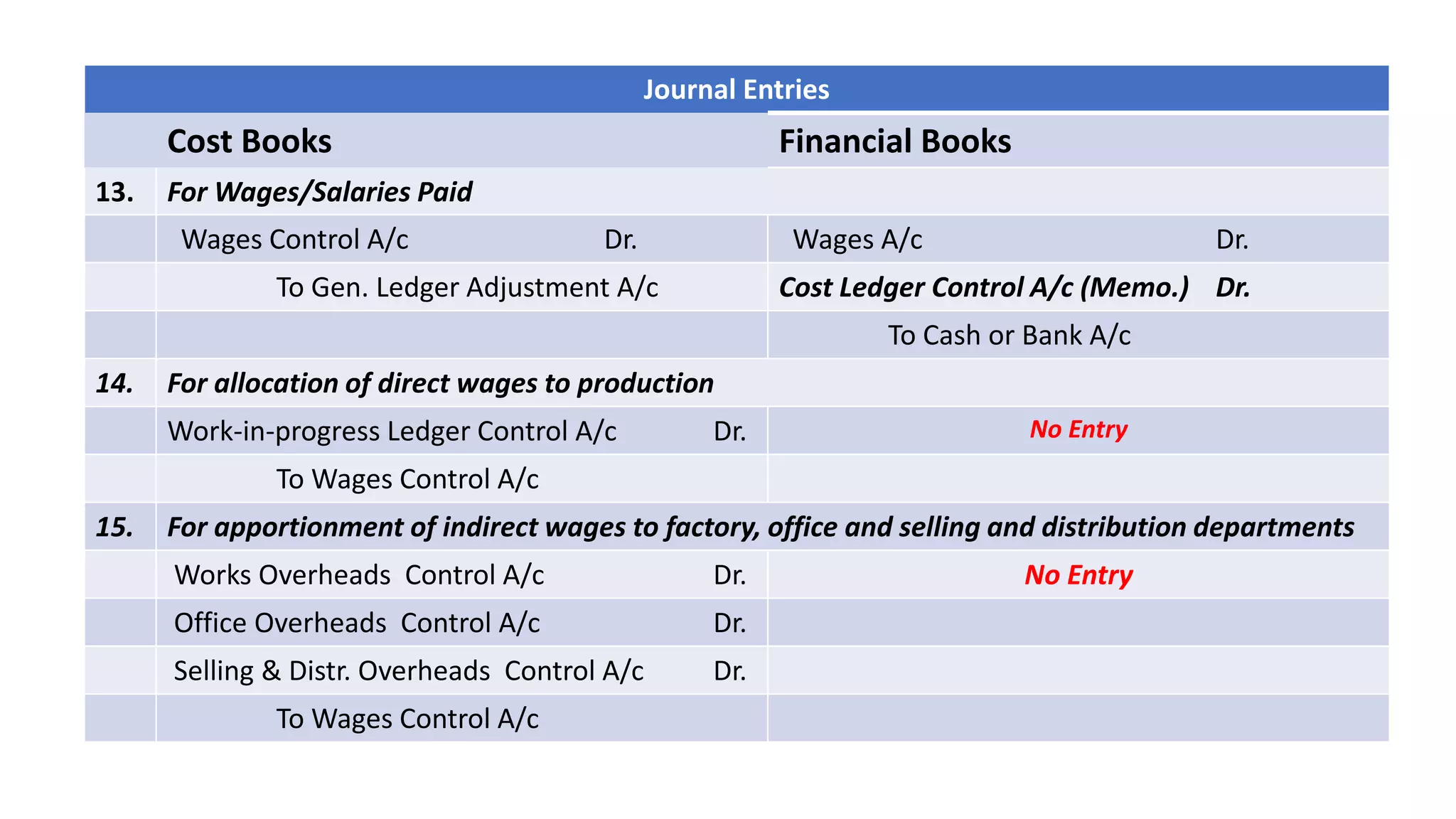 Integrated & non integral accounts part ii | PPTX
