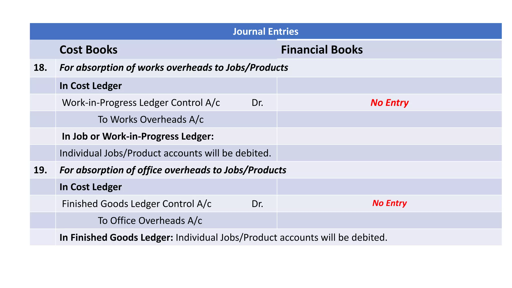 Integrated & non integral accounts part ii | PPTX