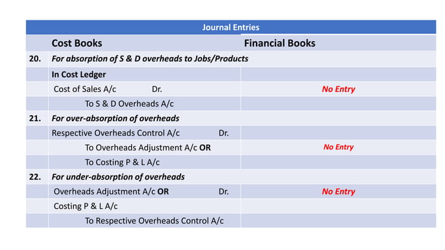 Integrated & non integral accounts part ii | PPTX