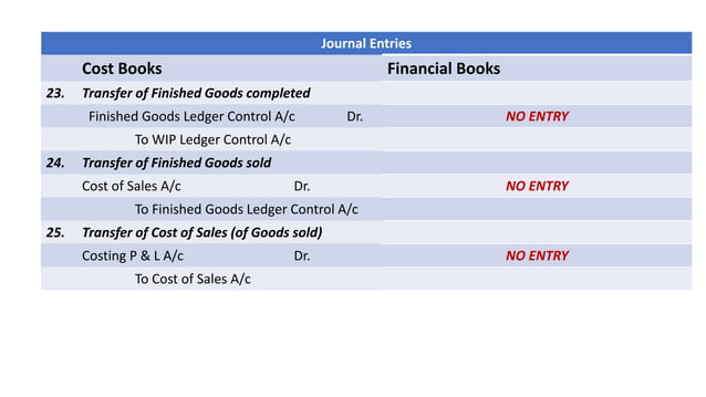 Integrated & non integral accounts part ii | PPTX