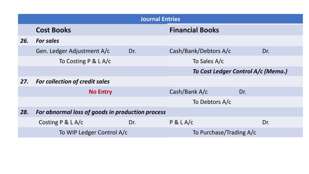 Integrated & non integral accounts part ii | PPTX
