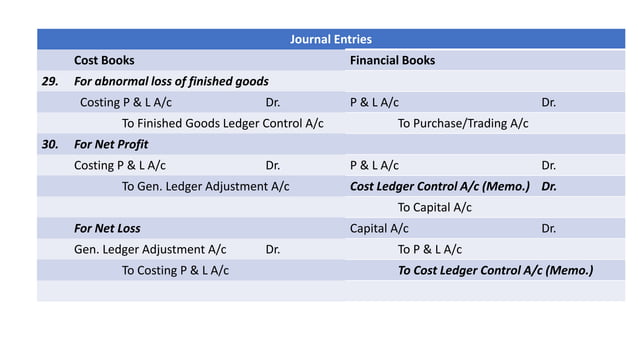 Integrated & non integral accounts part ii | PPTX