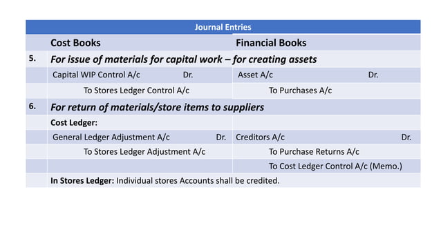 Integrated & non integral accounts part ii | PPTX